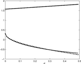 Multiphase regimes of single-surface multipactor | Physics of Plasmas ...