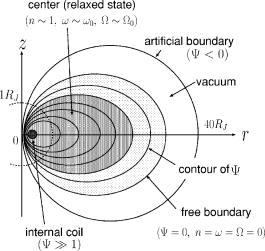 Relaxation of a quasisymmetric rotating plasma: A model of Jupiter’s ...