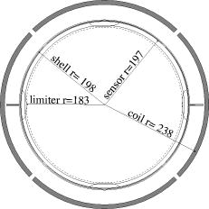 Feedback stabilization of resistive wall modes in a reversed-field ...