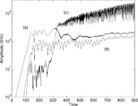 Numerical simulation and visualization of stochastic and ordered electron motion forced by ...