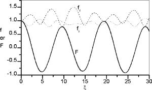 Mutual interaction between parallel Gaussian electromagnetic beams in ...