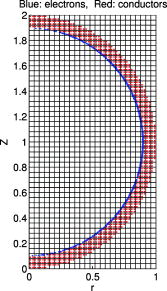 Two-dimensional electron-electron two-stream instability of an inertial ...