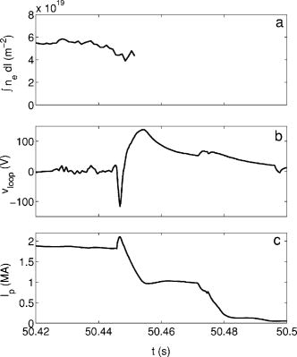 Runaway electrons and the evolution of the plasma current in tokamak ...