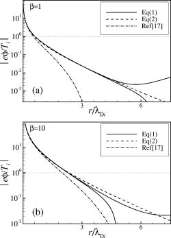 Electrostatic interaction between dust particles in weakly ionized ...