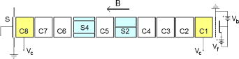 Active control of the ion resonance instability by ion removing fields ...