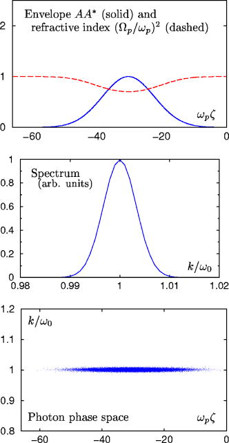 Photon kinetic modeling of laser pulse propagation in underdense plasma ...