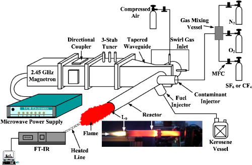 Abatement of SF6 and CF4 using an enhanced kerosene microwave plasma ...