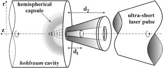 Fast ignition of a compressed inertial confinement fusion hemispherical ...