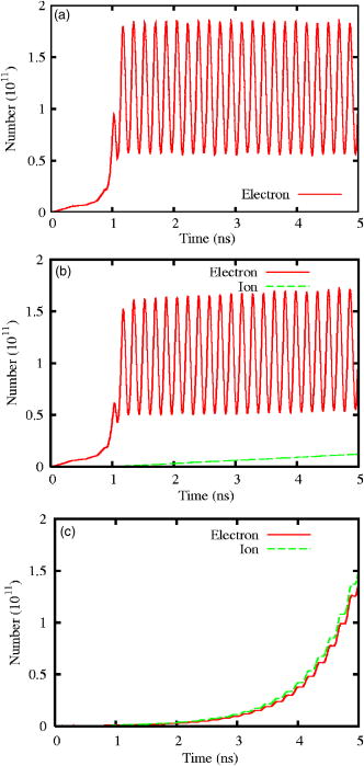 Transition of window breakdown from vacuum multipactor discharge to rf ...