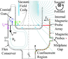Sustained spheromak coaxial gun operation in the presence of an n=1 ...