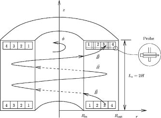Drift wave instability in the Helimak experiment | Physics of Plasmas ...