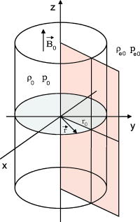 Solitary wave propagation in solar flux tubes | Physics of Plasmas ...