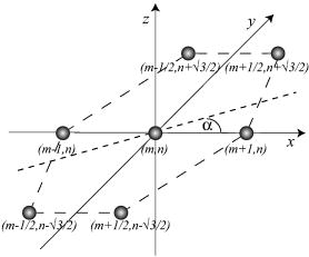 Bending modes in the hexagonal dust-plasma crystal | Physics of Plasmas ...