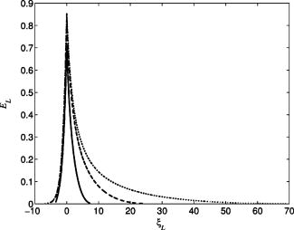 Electrostatic field distribution at the sharp interface between high ...