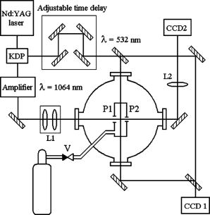 Formation of laser plasma channels in a stationary gas | Physics of ...