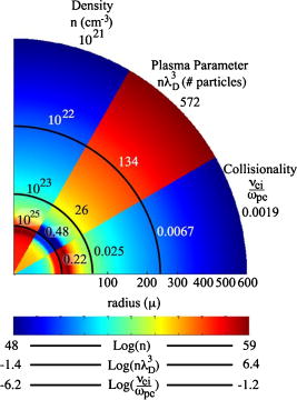 A global simulation for laser-driven MeV electrons in 50-μm-diameter ...