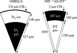Forming cryogenic targets for direct-drive experimentsa) | Physics of ...