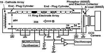 Transport processes of a non-neutral plasma coupled to an external ...