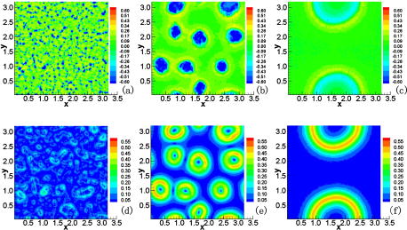 Self-organization of plasma due to electron beam instability | Physics ...