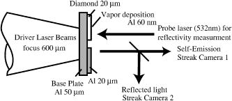 Hugoniot measurement of diamond under laser shock compression up to ...