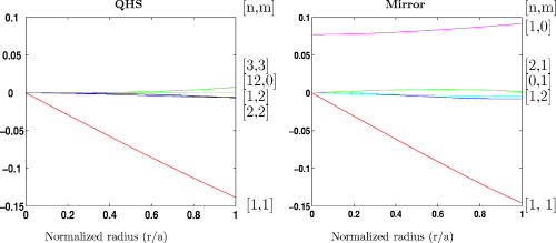 Dissipative trapped-electron instability in quasihelically symmetric ...