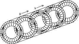 Plasma ionization by annularly bounded helicon waves | Physics of ...