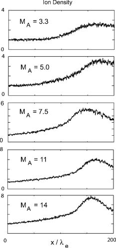 Transition scale at quasiperpendicular collisionless shocks: Full ...