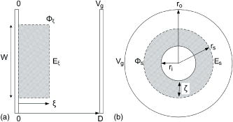 Multidimensional short-pulse space-charge-limited flow | Physics of ...