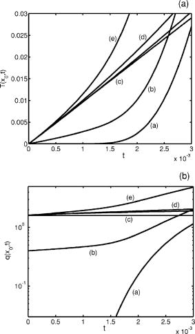 Fractional diffusion models of nonlocal transport | Physics of Plasmas ...