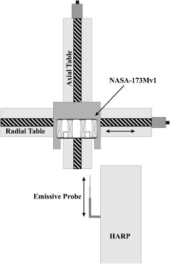 Internal plasma potential measurements of a Hall thruster using xenon ...