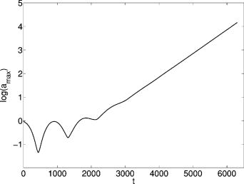Stability and evolution of one-dimensional relativistic solitons on the ...
