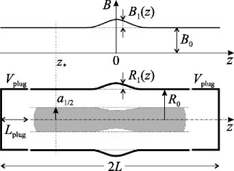Non-neutral plasma equilibria with weak axisymmetric magnetic ...
