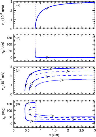 Numerical modeling of type III solar radio bursts in the inhomogeneous ...
