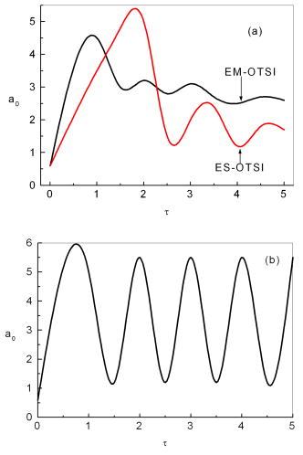 Influence of electromagnetic oscillating two-stream instability on the ...