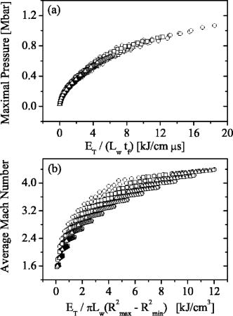 Implosion in water medium and its possible application for the inertial ...