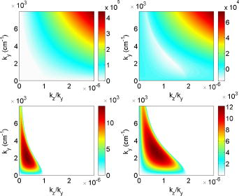 Electron parallel velocity and temperature gradient driven ...