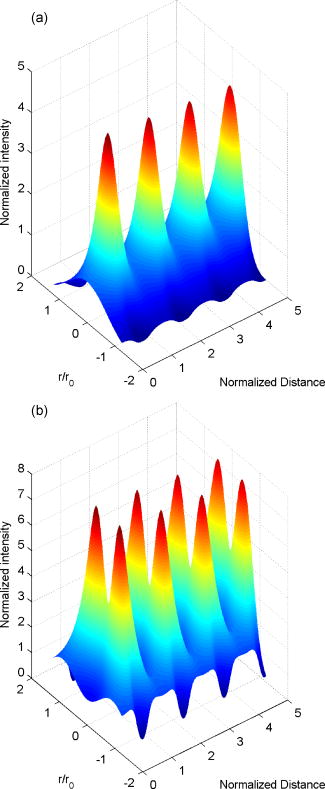 Effect of laser beam filamentation on plasma wave localization and ...