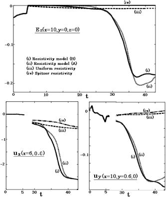 Modeling of two-ribbon flares by the fast reconnection mechanism ...