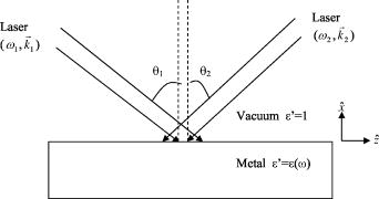 Laser beat wave excitation of surface plasma wave and material ablation ...