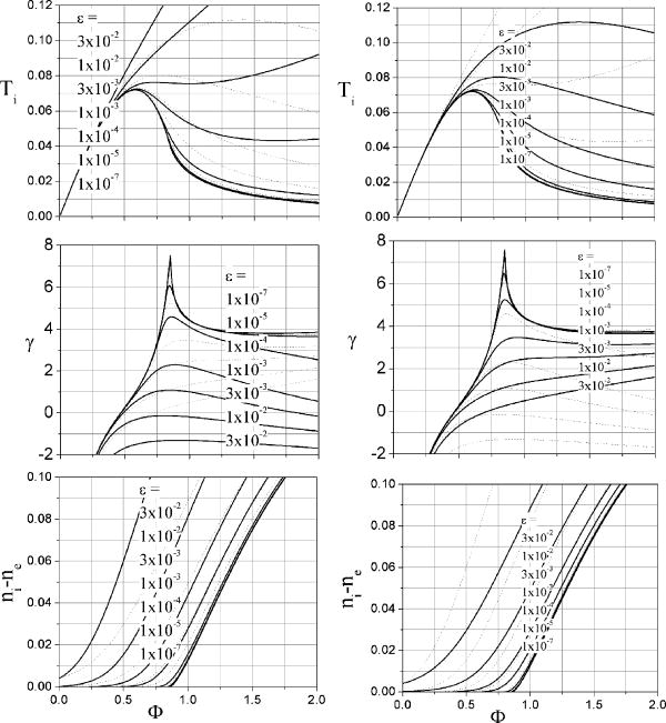 Fluid and kinetic parameters near the plasma-sheath boundary for finite ...