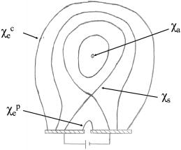 Scale-up of spherical tokamak solenoid-free startup by coaxial helicity ...