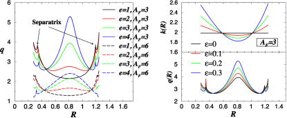 Scale-up of spherical tokamak solenoid-free startup by coaxial helicity ...