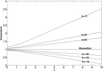 Mathematical and physical aspects of Kappa velocity distribution ...