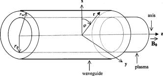 Helicon wave modes, their damping and absorption in lossy plasma loaded ...
