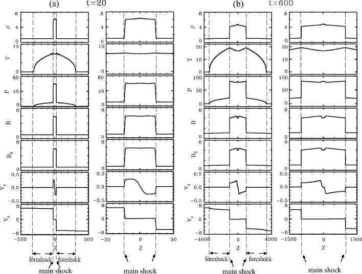 Structure of fast shocks in the presence of heat conduction | Physics ...