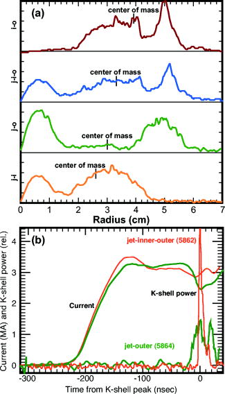 K-shell and extreme ultraviolet spectroscopic signatures of structured ...