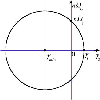 Rotational stabilization in the Boozer model | Physics of Plasmas | AIP ...