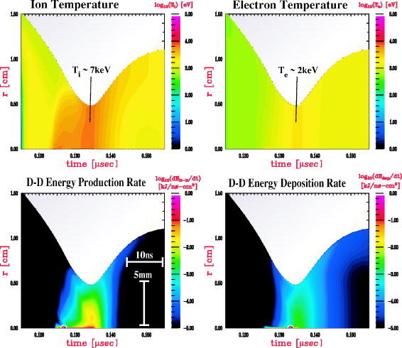 Z-pinch plasma neutron sources | Physics of Plasmas | AIP Publishing