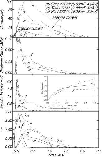Transient coaxial helicity injection for solenoid-free plasma startup ...