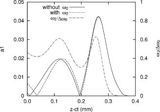 Envelope-kinetic analysis of the electron kinetic effects on Raman ...